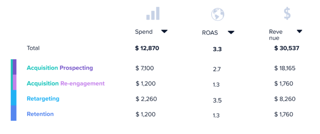 Your 2024 Facebook Ad Optimization Checklist